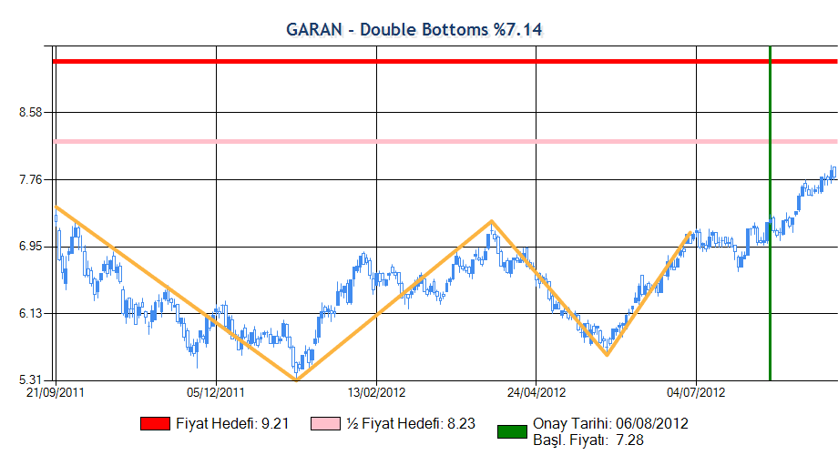 Matriks Formasyon Analizi Modülü - Yardım