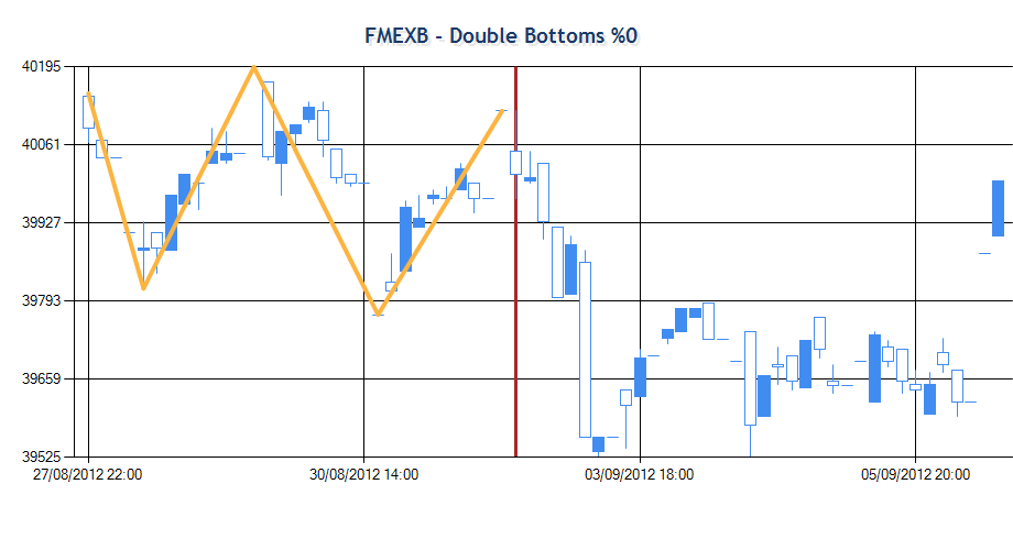 Matriks Formasyon Analizi Modülü - Yardım