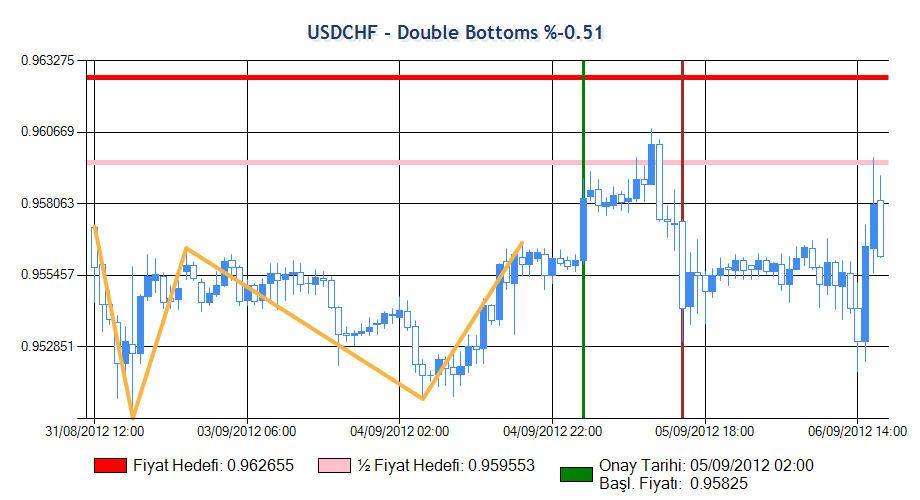Matriks Formasyon Analizi Modülü - Yardım